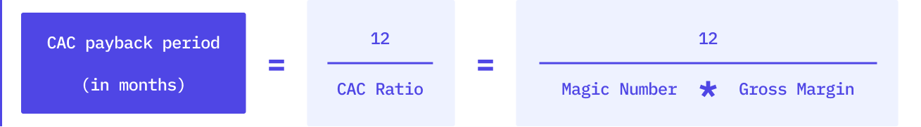 What is CAC Payback? Formula, Benchmarks & How to Reduce it